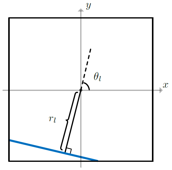 深度霍夫变换：语义线检测新方法_deep hough transform for semantic line detection-CSDN博客