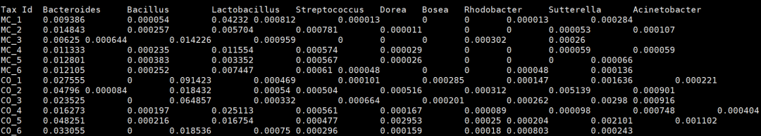 多组学关联分析实操（二）| O2PLS_o2pls分析-CSDN博客