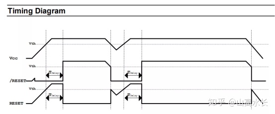 bcm2711 datasheet_物联网通信硬件基础入门项目—光纤收发器（7） —如何阅读复位芯片datasheet ？...-CSDN博客