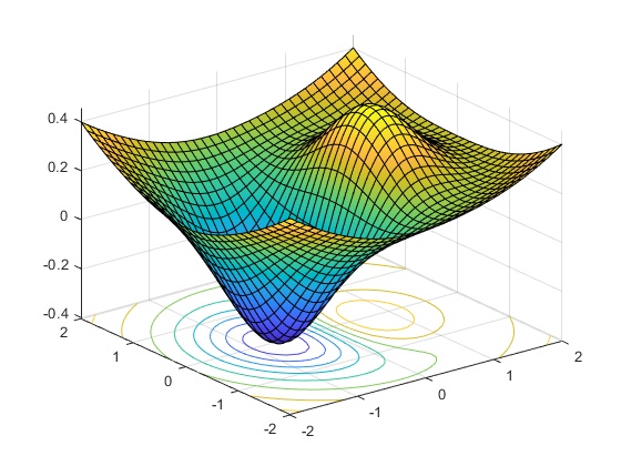 信赖域算法matlab数值优化(numerical Optimization)2 信赖域法 Csdn博客eos 9687