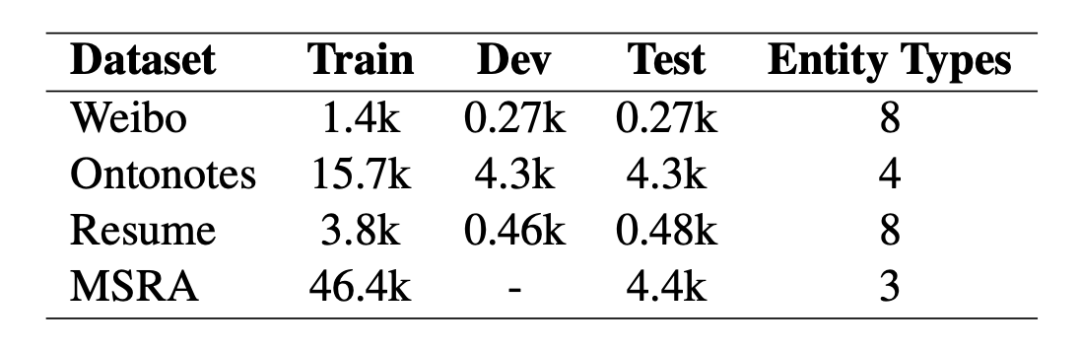 COLING2022 | PCBERT: 用于中文小样本NER任务的BERT模型-CSDN博客