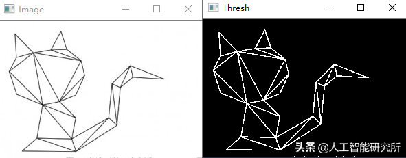 Python代码实现opencv 轮廓近似原理approxpolydp C实现 Csdn博客