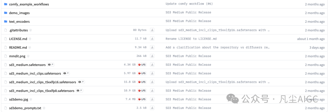 主流AI绘画工具StableDiffusion最新模型sd3本地部署方法（附工作流）_sd3模型-CSDN博客