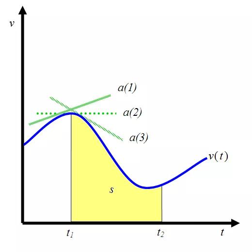 萨函数,函数,函数表_大山谷图库