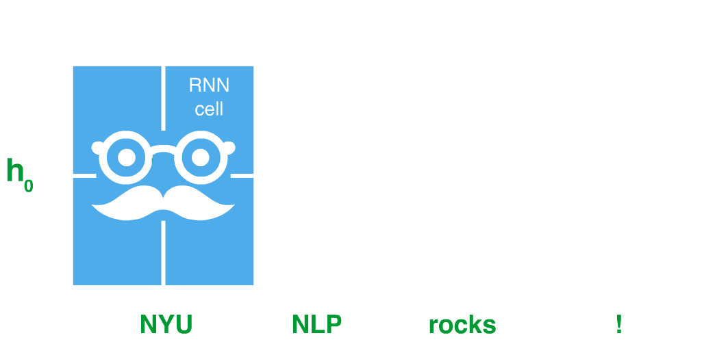 当Attention遇上RNN：动画图解如何使用attention构建Transformer网络-CSDN博客