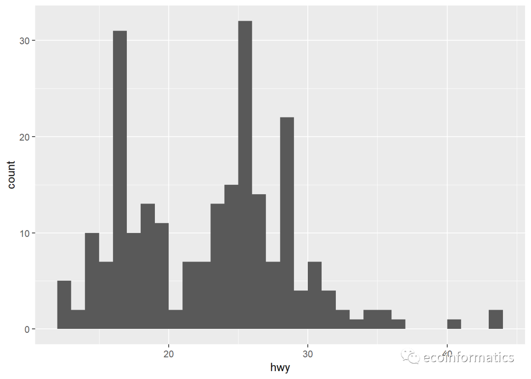 Ggplot2中显示坐标轴一文读懂ggplot2数据可视化cat Chen的博客 Csdn博客