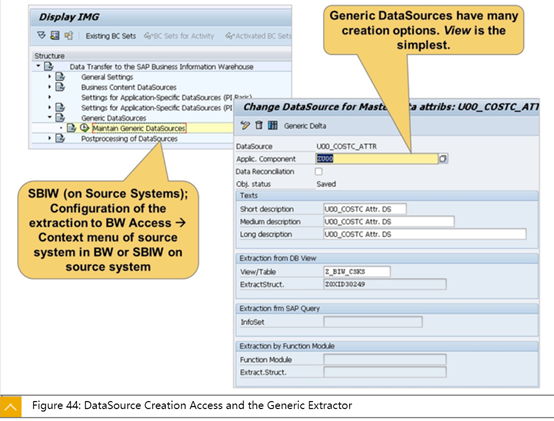 SAP BW/4HANA学习笔记1-CSDN博客