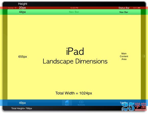 html全屏ipad顶部状态栏,iPad横屏和竖屏界面尺寸设计规范【最全】-CSDN博客