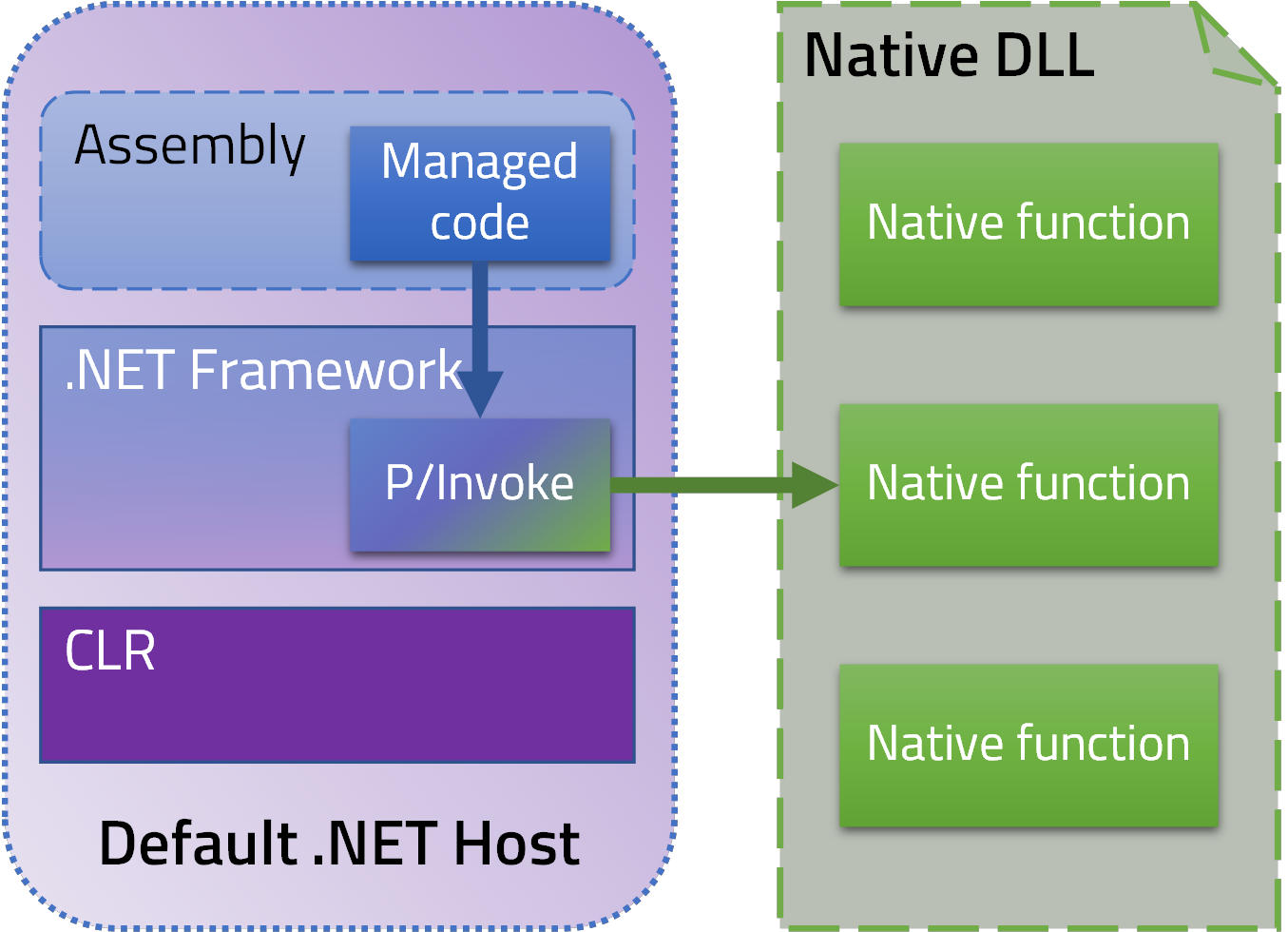Qt/.NET-在Qt应用程序中托管.NET代码（1/3）_qt 调用 net 控件-CSDN博客