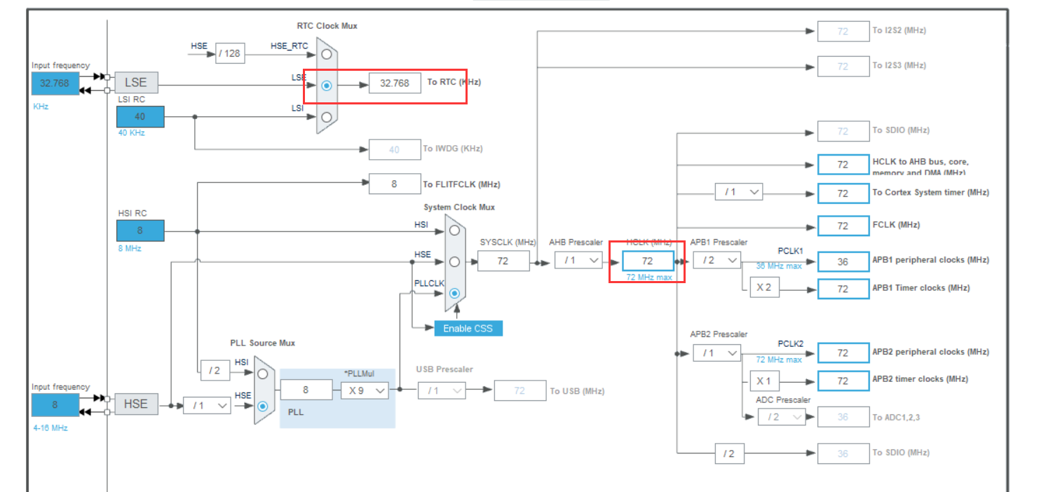 Stm32cubemx配置hal库rtc Hal Rtc配置 Csdn博客