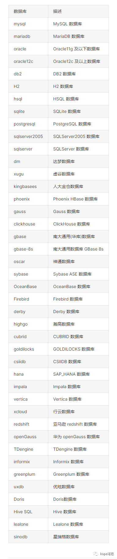 MyBatis-Flex 一个优雅的 MyBatis 增强框架_mybatisflexcustomizer-CSDN博客