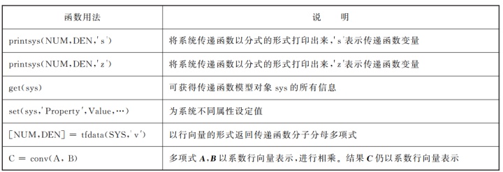 Matlab Conv函数用法matlab中被控对象建模的几种方法 Csdn博客 