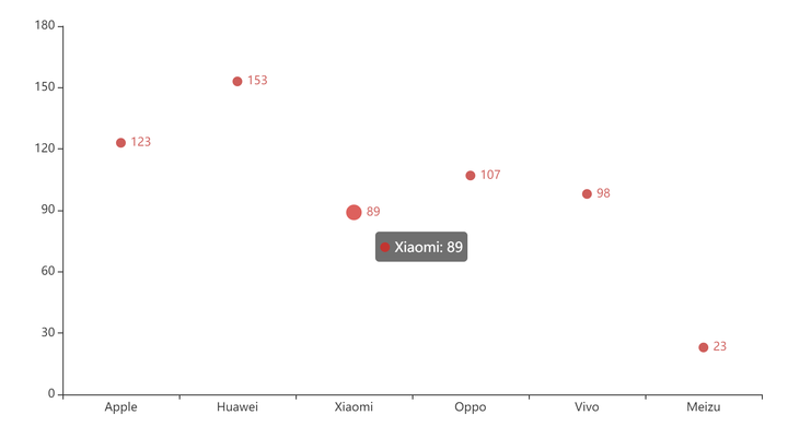 pyecharts怎么绘制散点图_绘制初级图表-CSDN博客