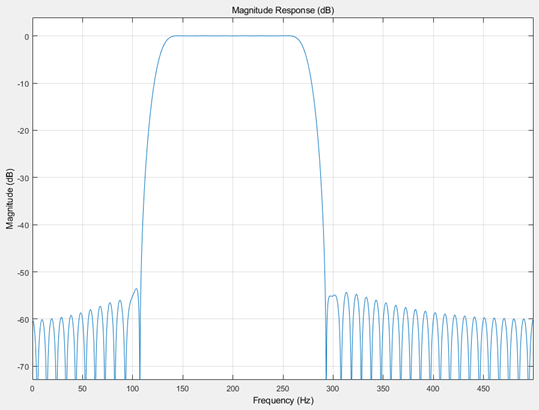 【STM32F407的DSP教程】第46章 STM32F407的IIR带通滤波器实现（支持逐个数据的实时滤波）_stm32 带通滤波 csdn-CSDN博客
