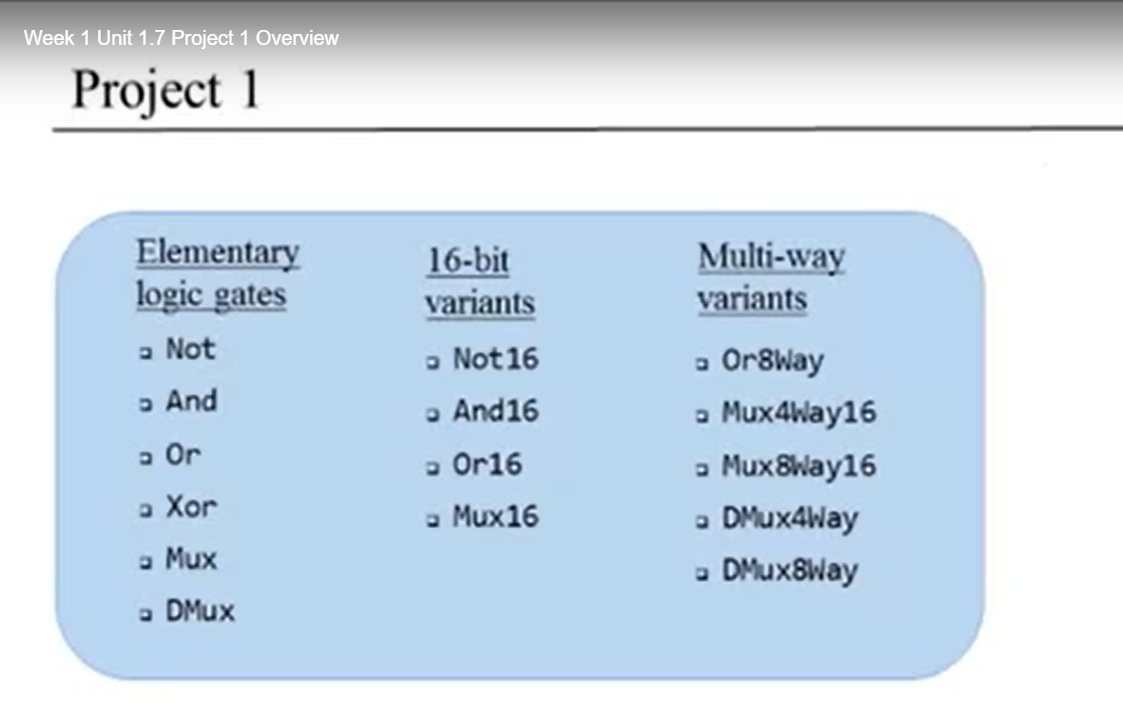 【Nand2tetris】Project01_mux(a=a[0],b=b[0],sel=sel[0],out=ab0);-CSDN博客