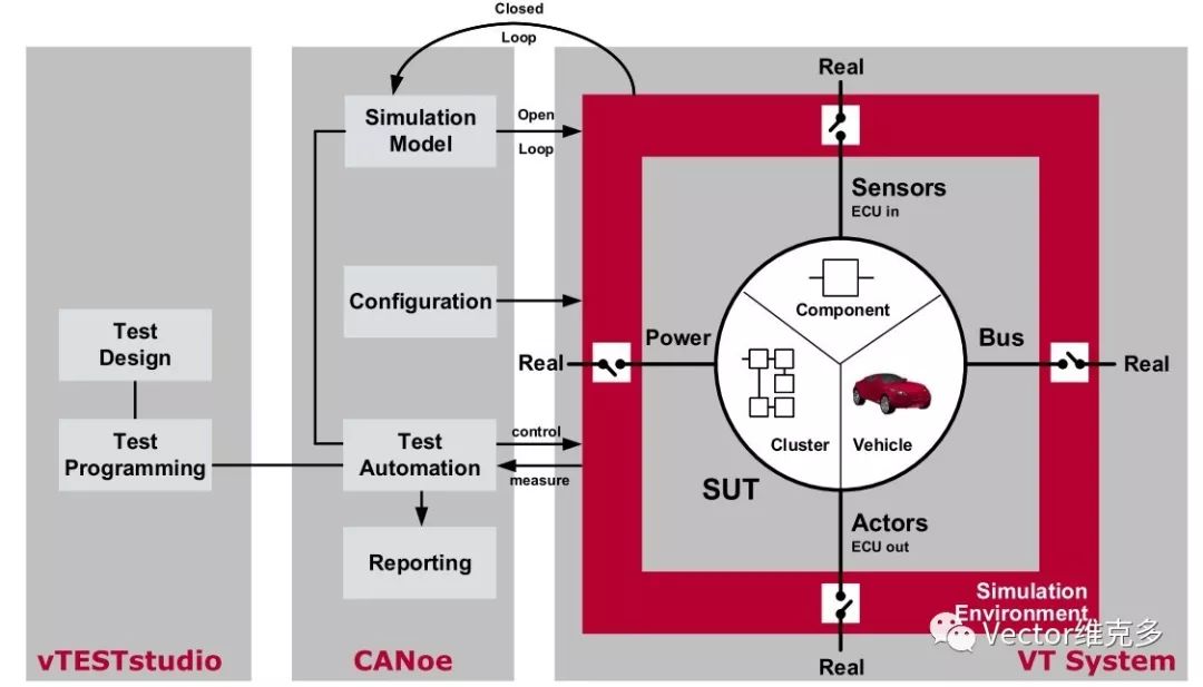 vector 作为dll 接口参数_Vector中国2019测试技术专题研讨会成功举行-CSDN博客