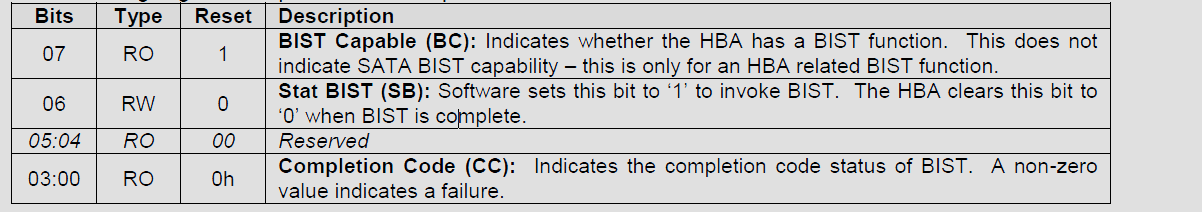 AHCI ---HBA Configuration Registers---PCI Header_ahci协议字段代码解析-CSDN博客