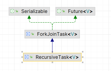 11. Fork/Join_forkjoin分组执行获取结果的-CSDN博客