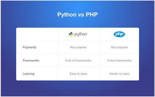 Java和python哪个效率高java和python哪个更简单java读取文件和python读取文件哪个效率高 Csdn博客