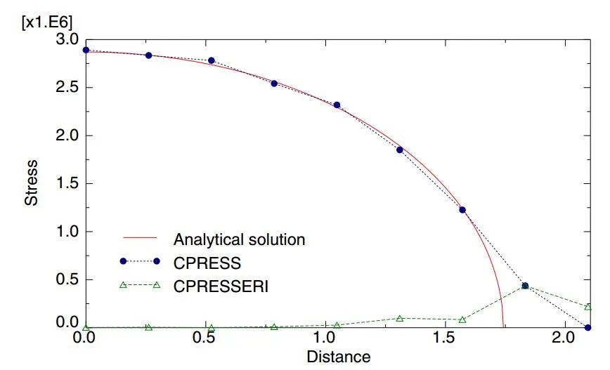 Simdroid 结构非线性测试：Hertz接触_软物质 赫兹接触_学习笔记客的博客-CSDN博客
