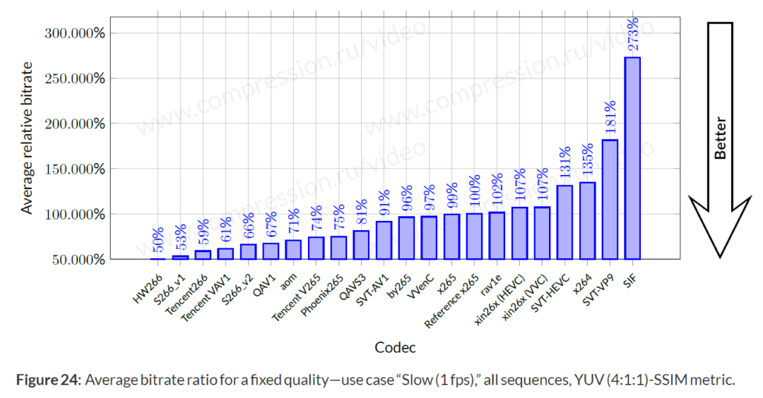 VVC怎么了？_LiveVideoStack_的博客-CSDN博客