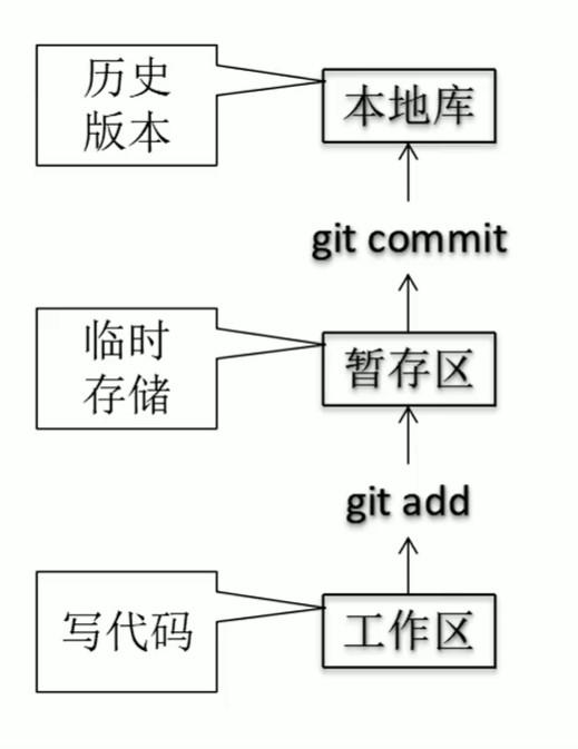 Git 如何退出登录使用 Git和github Csdn博客