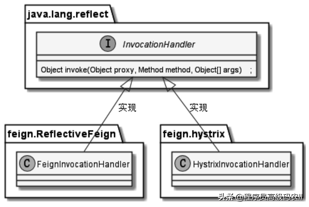 SpringCloudRPC远程调用核心原理：Feign弹性RPC客户端的重要组件，腾讯java面试有几轮_client.default()-CSDN博客