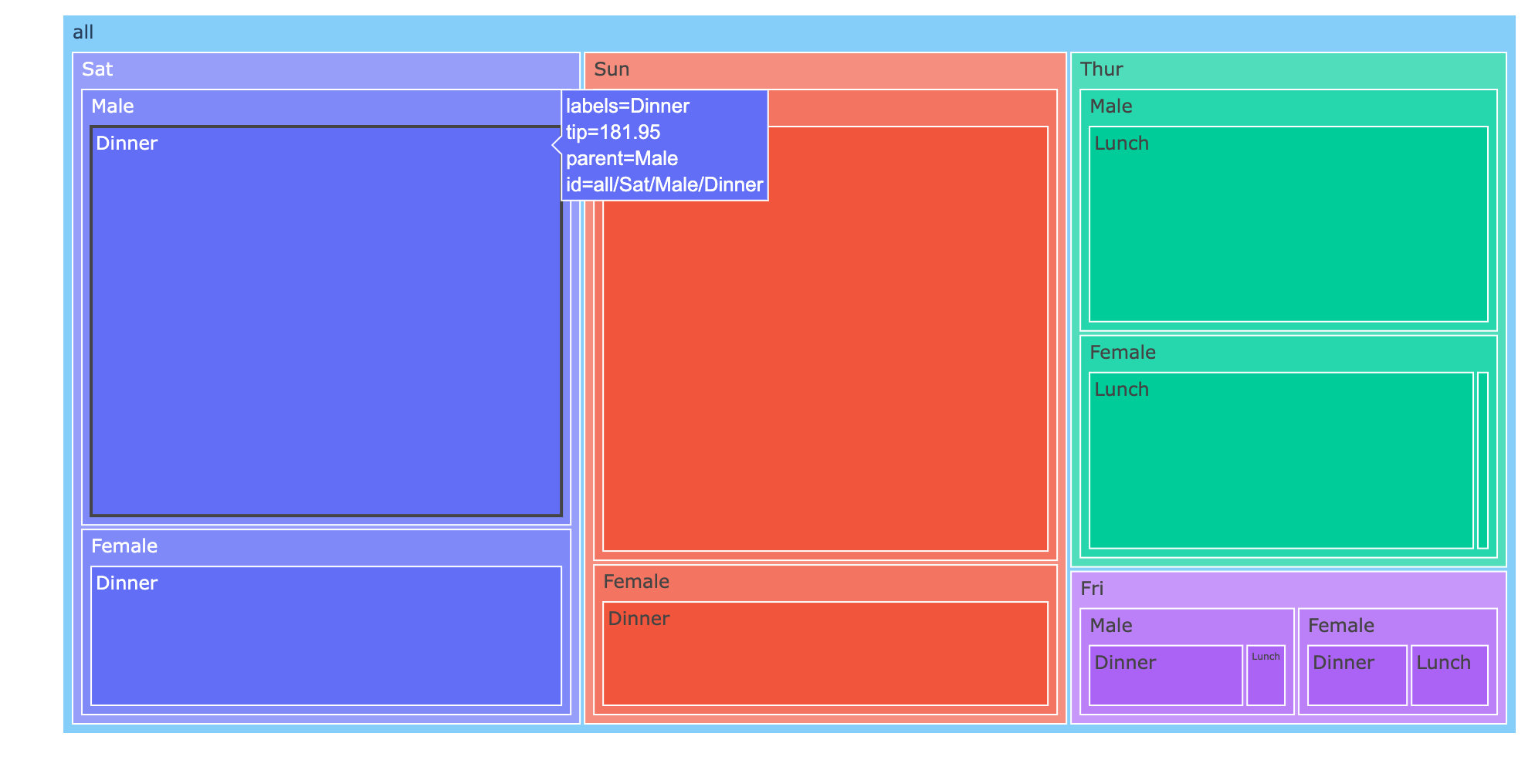 可视化神器Plotly绘制树状图_plotly官网-CSDN博客