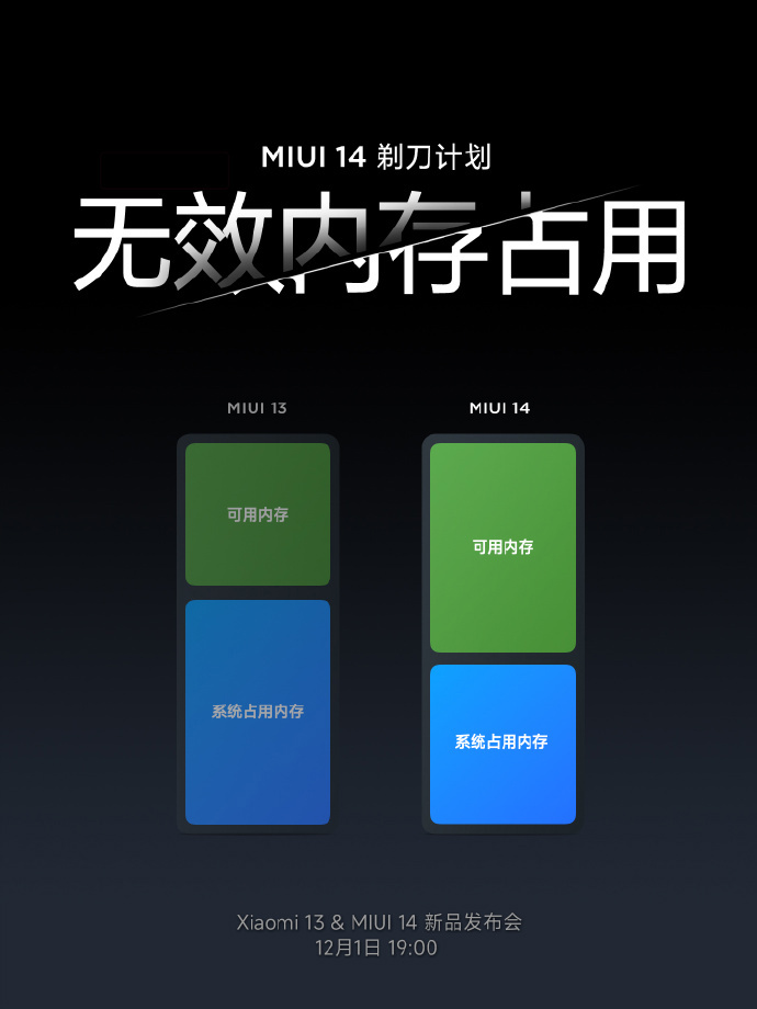 雷军解读小米 MIUI 14“剃刀计划”：先自砍三刀，努力打造最轻巧流畅的系统-CSDN博客