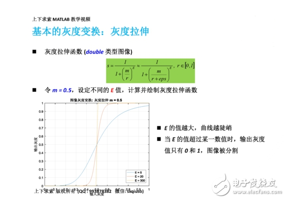 Matlab对图像进行gamma变换matlab如何实现图像增强灰度变换直方图均衡匹配problem Solver的博客 Csdn博客 