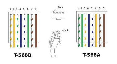 Direct network cable and cross network cable - Programmer Sought