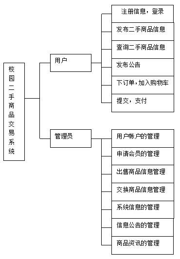 Java、JSP校园二手商品交易平台的设计与实现_myqq_79278590的博客-CSDN博客