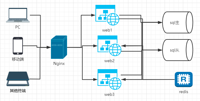 使用docker Compose快速集群部署6 Windows Docker 部署net6 Csdn博客
