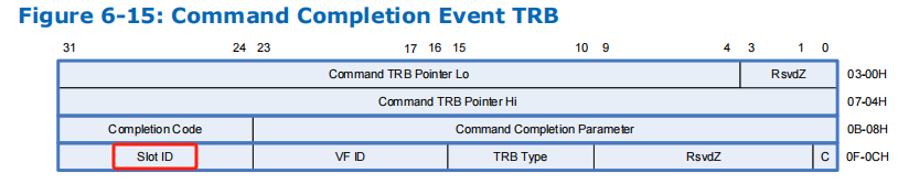 XHCI 1.2b 规范摘要（二）-CSDN博客