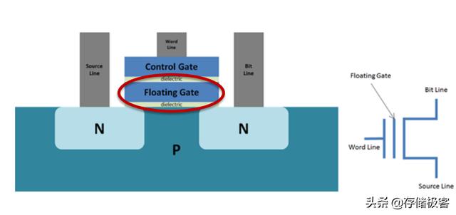 mlc tlc slc qlc_看了这么多固态硬盘科普，终于真正搞明白TLC闪存和SLC缓存-CSDN博客