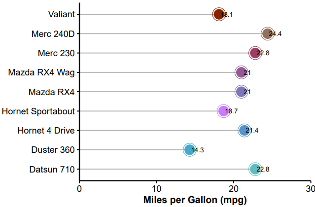 MicrobiomeStatPlot | 棒棒糖图教程Lollipop Chart tutorial-CSDN博客
