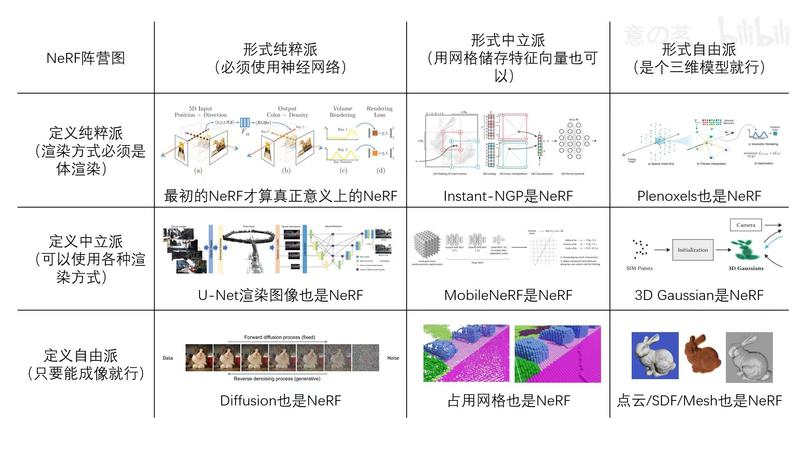 3d Gaussian Splatting技术的影响会有多大？ Csdn博客 