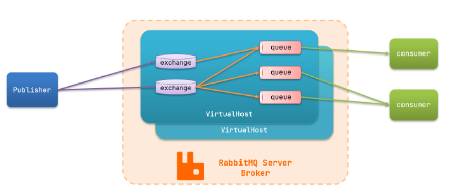 RabbitMQ_rabbitmq vhost-CSDN博客