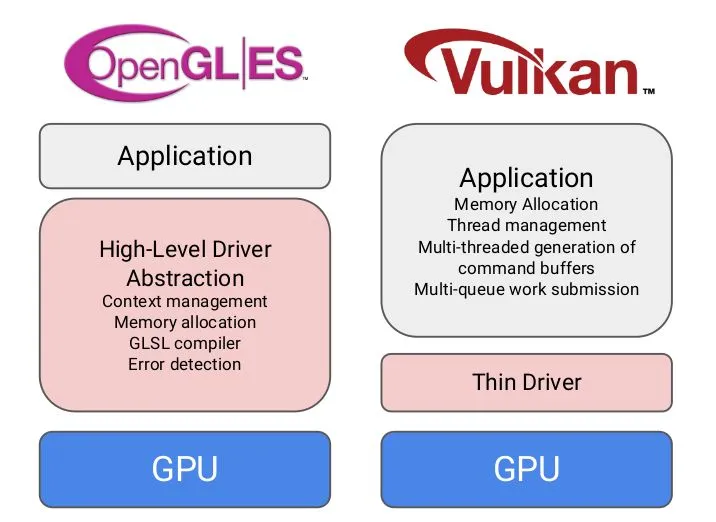 Vulkan 开发（一）：Vulkan 概述-CSDN博客