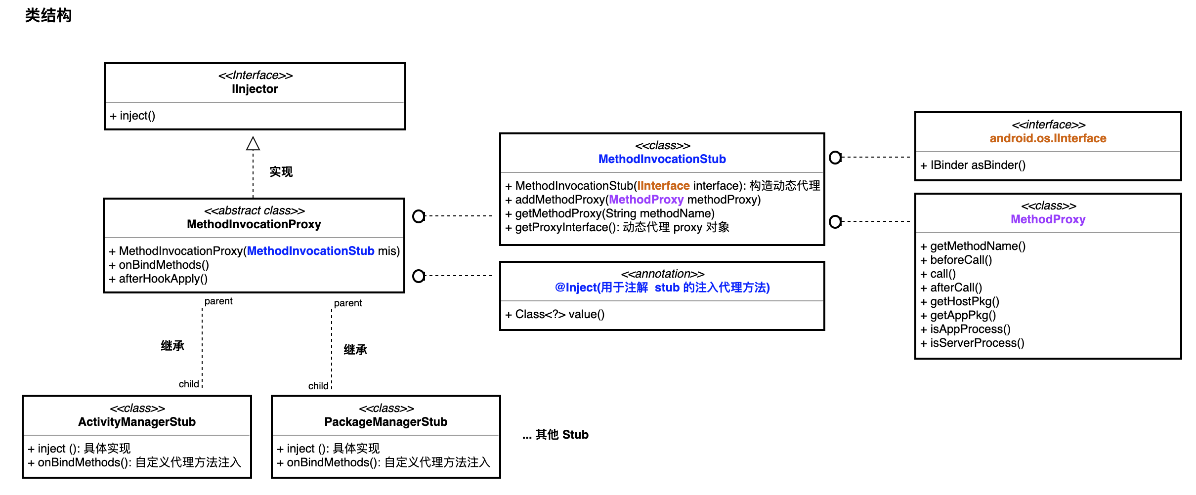 【VirtualAPP 双开系列03】动态代理-hook系统服务(Java层)_hook最新版本 activitymanagerservice-CSDN博客