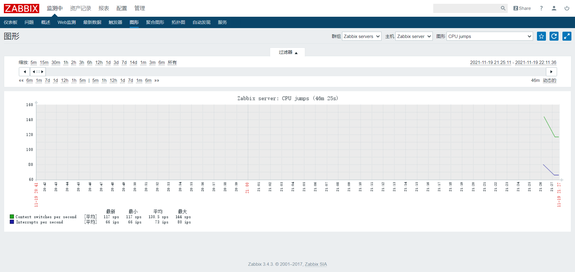 Centos7.6 （Lnmp）源码安装zabbix3.4_libevent-devel2 的yum源-CSDN博客