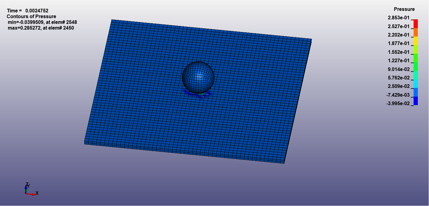 Workbench LS-DYNA联合LSPP进行玻璃破碎分析_dyna模型分享百度云-CSDN博客