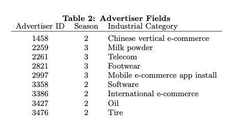 基于品友数据集的实时竞价(RTB)基准系统_ipinyou竞价广告数据集-CSDN博客