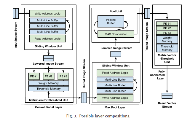 高层次综合综述：FPGA HLS Today Successes, Challenges, and Opportunities_高层次综合hls的现状-CSDN博客