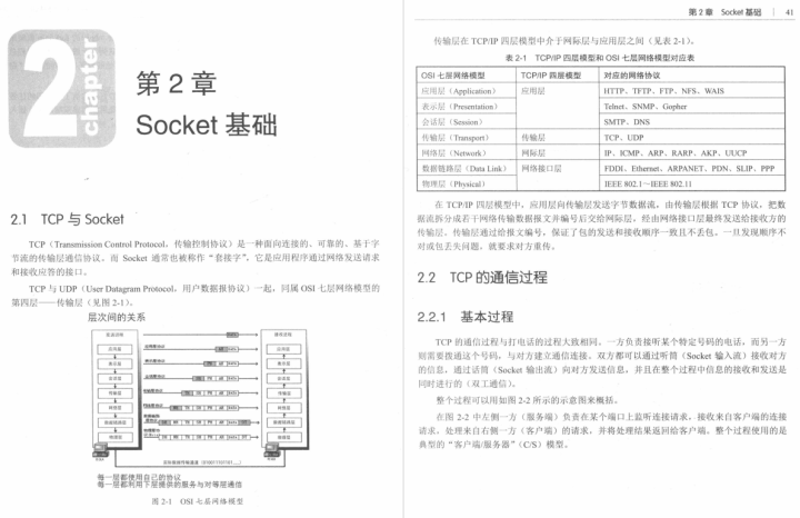 从实战角度出发,搞懂java多线程与socket实战微服务框架 Csdn博客