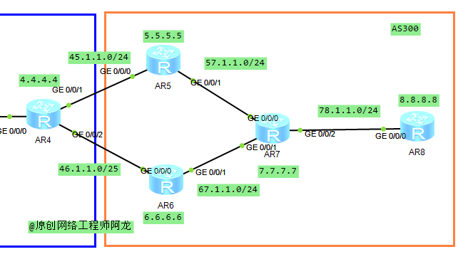 BGP med默认值_BGP路由优选原则之MED值-CSDN博客