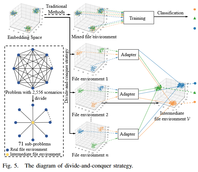 VulHawk Cross-architecture Vulnerability Detection with Entropy-based Binary Code Search 论文笔记-CSDN博客