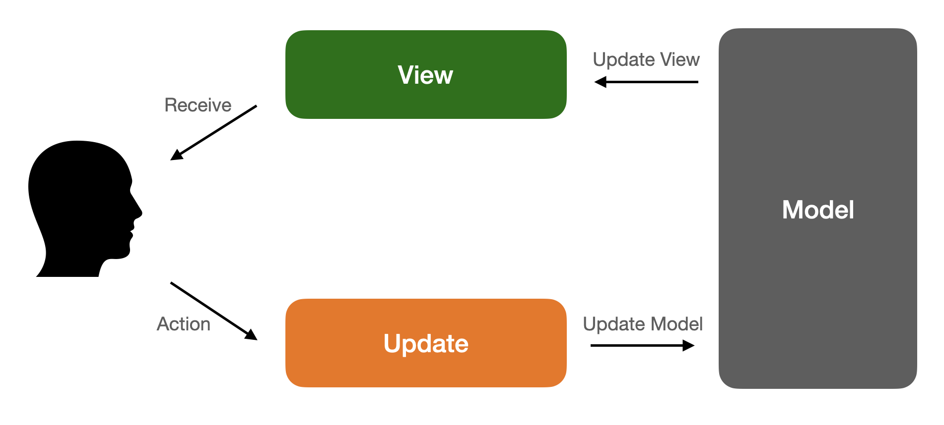 推荐一个可用于快速创建 TUI 应用的框架 - Bubble Tea_golang tui-CSDN博客