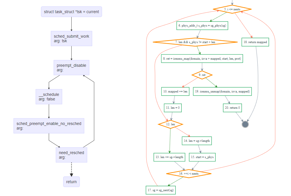 confluence 制作流程图_[R+shell] 5分钟制作linux C函数流程图 - DiagrammeR-CSDN博客
