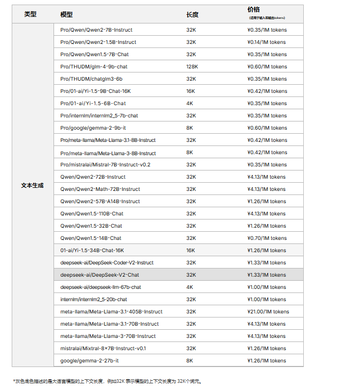 在SimpleRAG中使用SiliconCloud快速测试Function Calling_如何测试function calling-CSDN博客